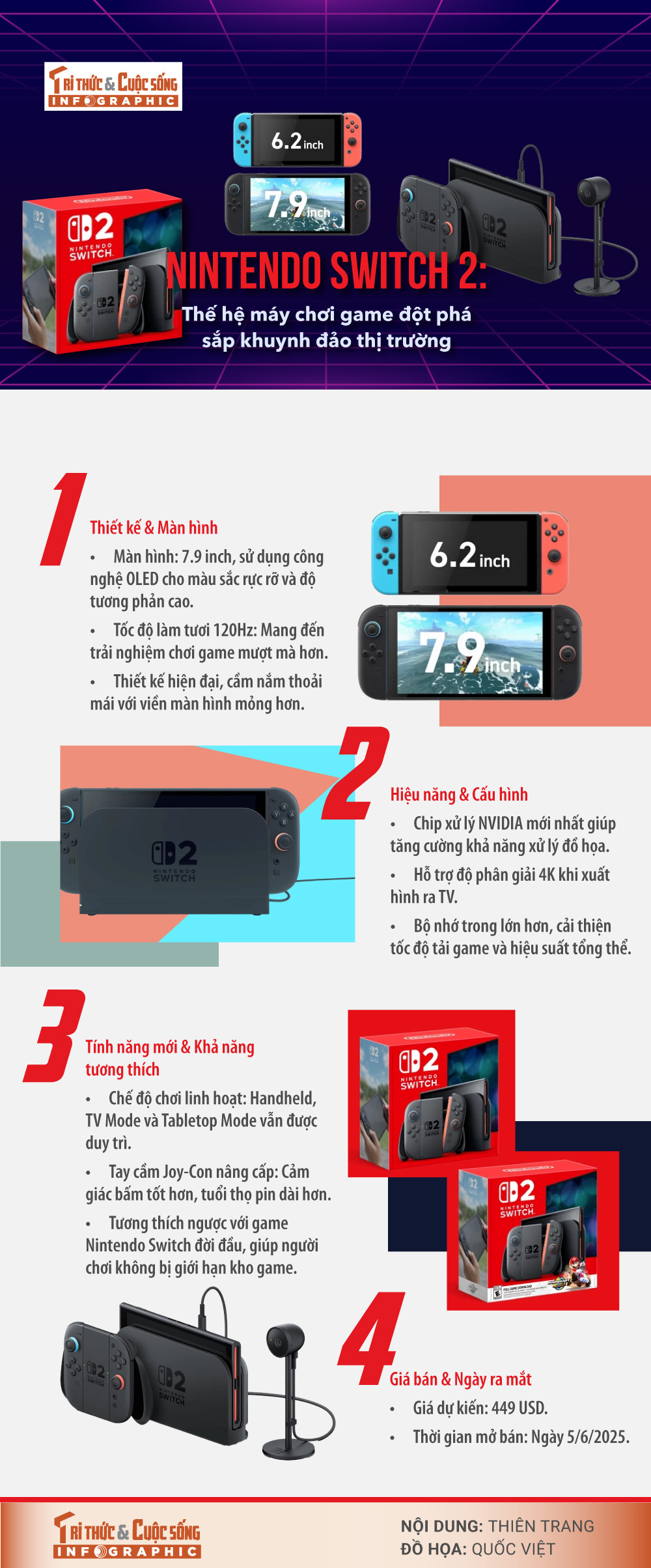 [INFOGRAPHIC] Nintendo Switch 2: Máy chơi game đột phá sắp khuynh đảo ...