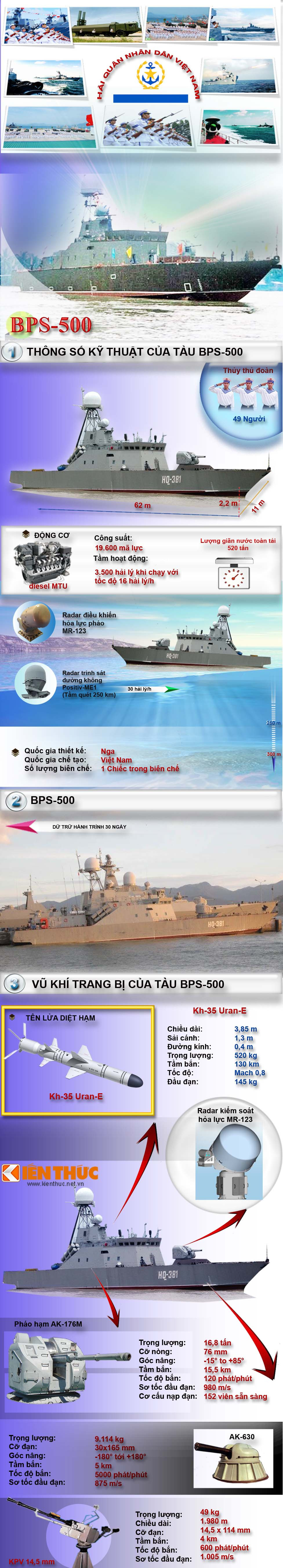 Infographic: Tàu tên lửa BPS-500 Việt Nam chế tạo | Báo Tri thức và ...