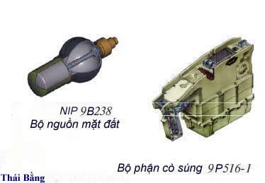 Khám phá tên lửa vác vai Strela, Igla Việt Nam có dùng | Báo Tri thức ...