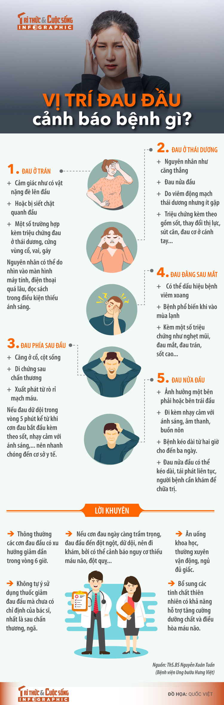 Vị trí đau đầu cảnh báo bệnh gì? | Báo Tri thức và Cuộc sống - TIN TỨC ...