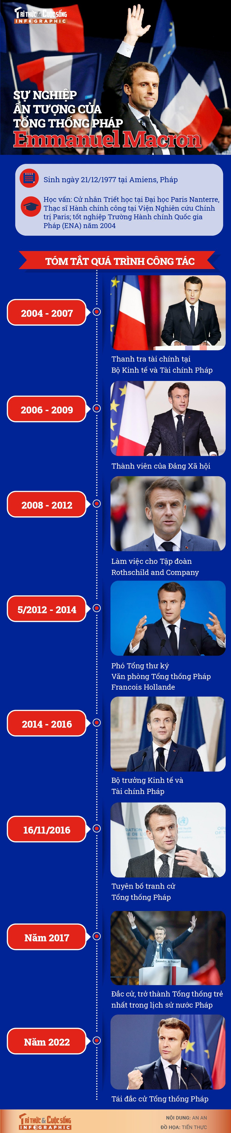 [INFOGRAPHIE] L'impressionnante carrière du président français Macron