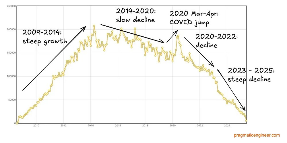 Bán dữ liệu cho OpenAI, Stack Overflow tự chôn mình | Báo Tri thức và ...