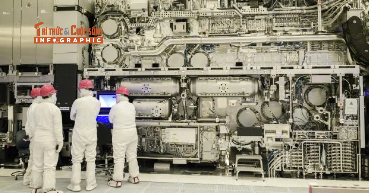 [INFOGRAPHIC] Máy EUV - "Cỗ máy bí ẩn chi phối cả thế giới" | Báo Tri thức và Cuộc sống - TIN ...