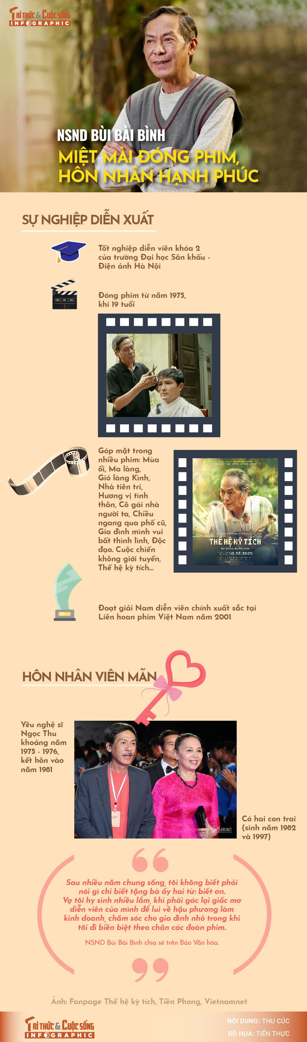 [INFOGRAPHIC] NSND Bùi Bài Bình miệt mài đóng phim, hôn nhân hạnh phúc ...