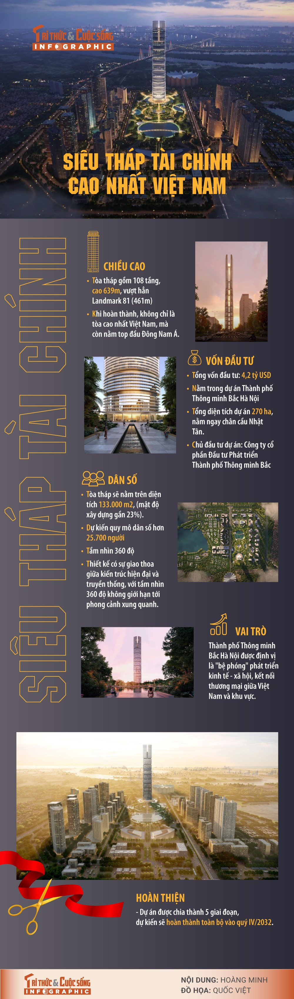 [INFOGRAPHIC] Siêu tháp tài chính cao nhất Việt Nam | Báo Tri thức và ...