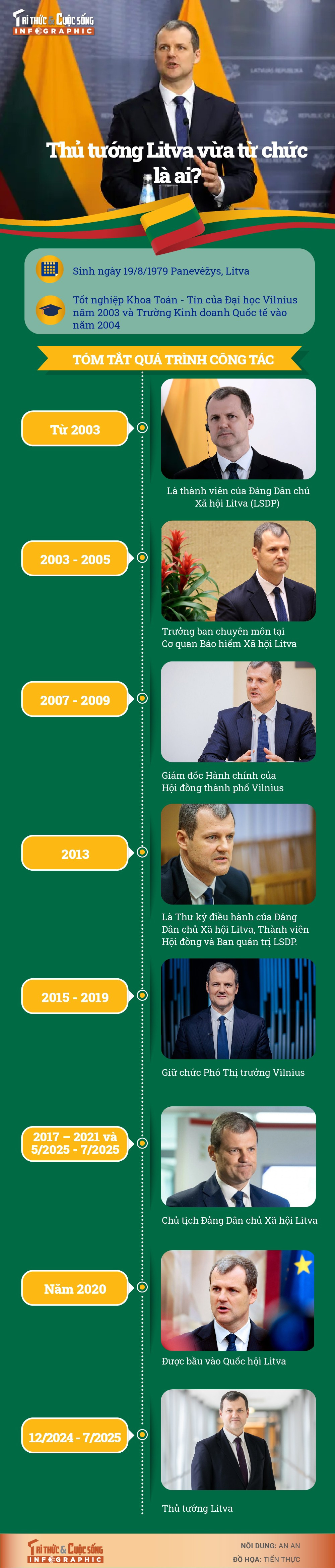 [INFOGRAPHIC] Thủ tướng Litva vừa từ chức là ai? | Báo Tri thức và Cuộc ...