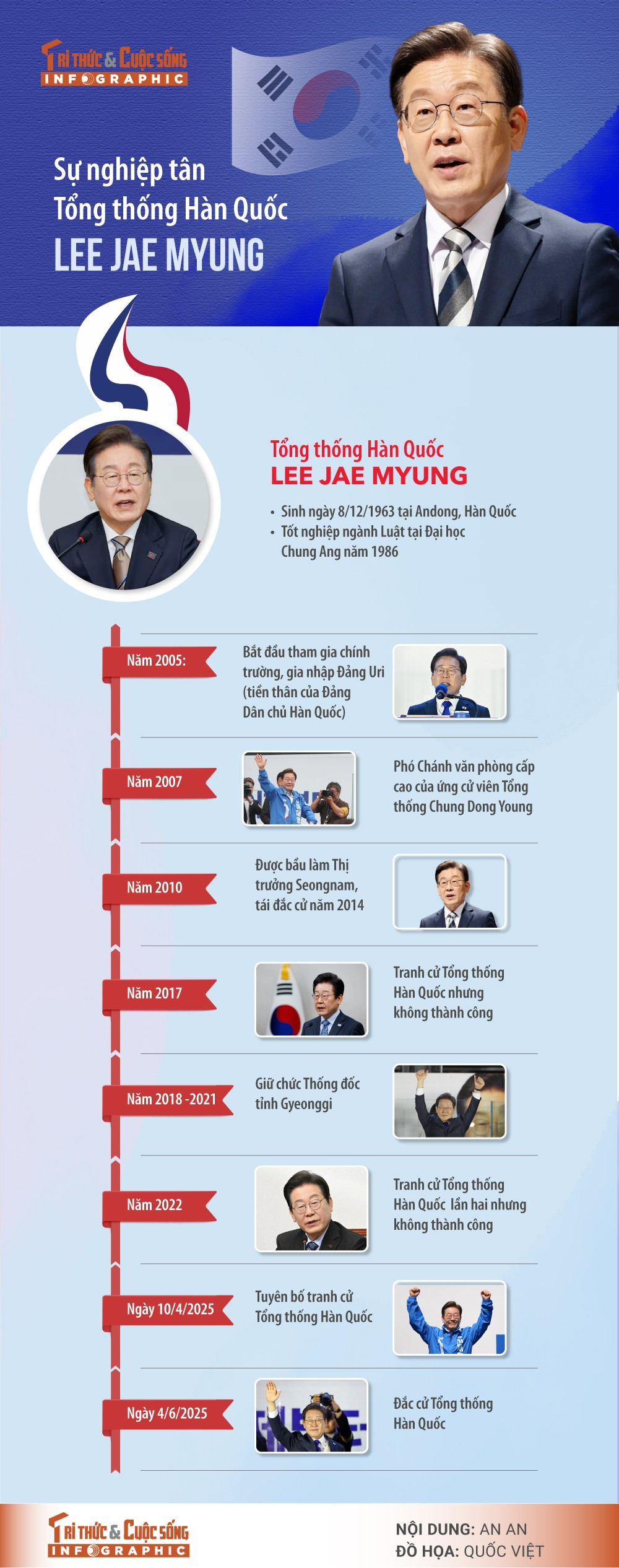 Sự nghiệp tân Tổng thống Hàn Quốc Lee Jae Myung | Báo Tri thức và Cuộc ...