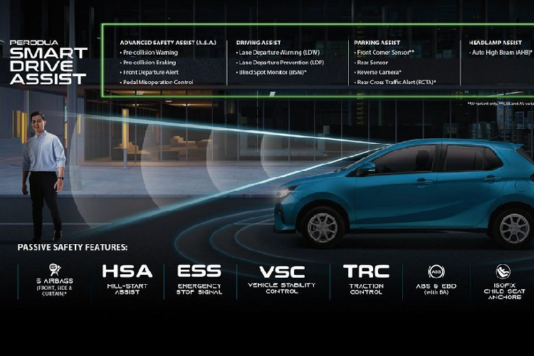 Perodua Axia 2023 chỉ 209 triệu đồng, “anh em song sinh” Toyota Wigo ...