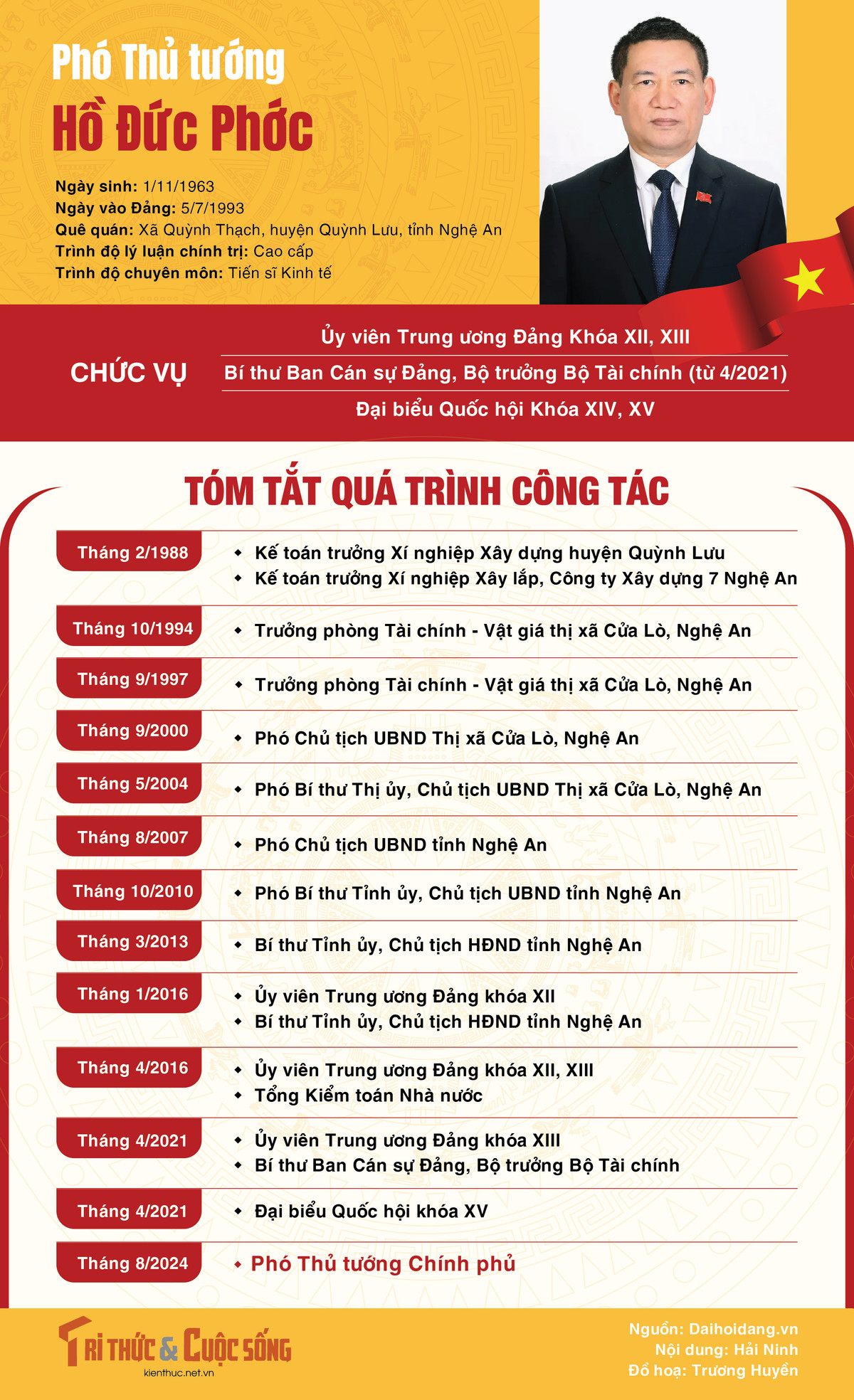 [Infographic] Tiểu sử tân Phó Thủ tướng Hồ Đức Phớc | Báo Tri thức và ...