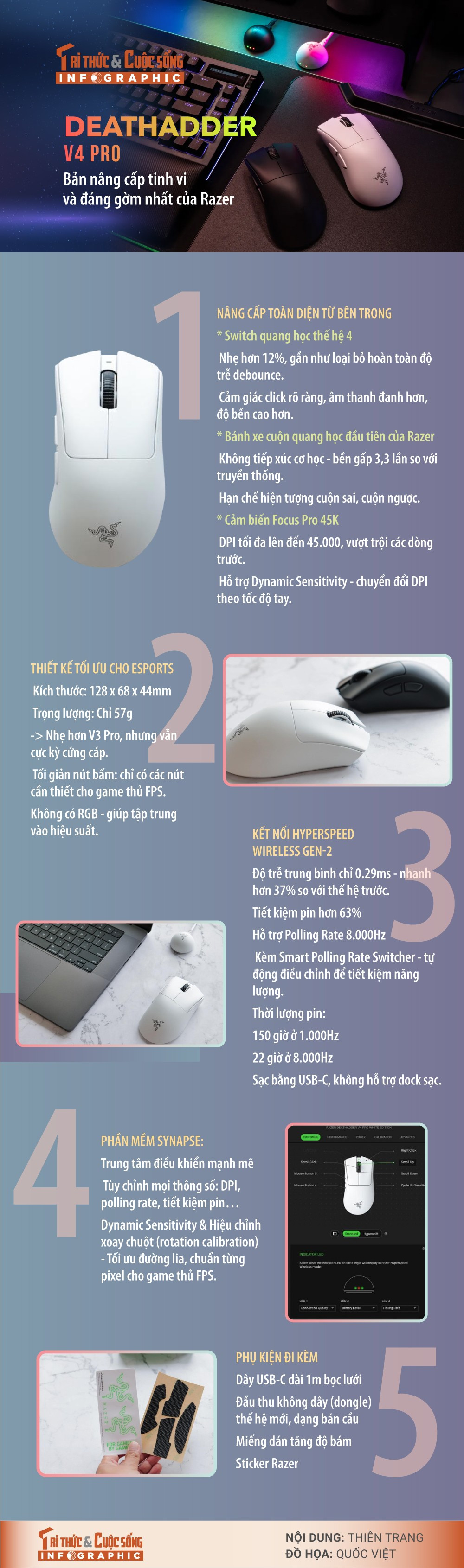 [INFOGRAPHIC] DeathAdder V4 Pro bản nâng cấp đáng gờm nhất của Razer ...