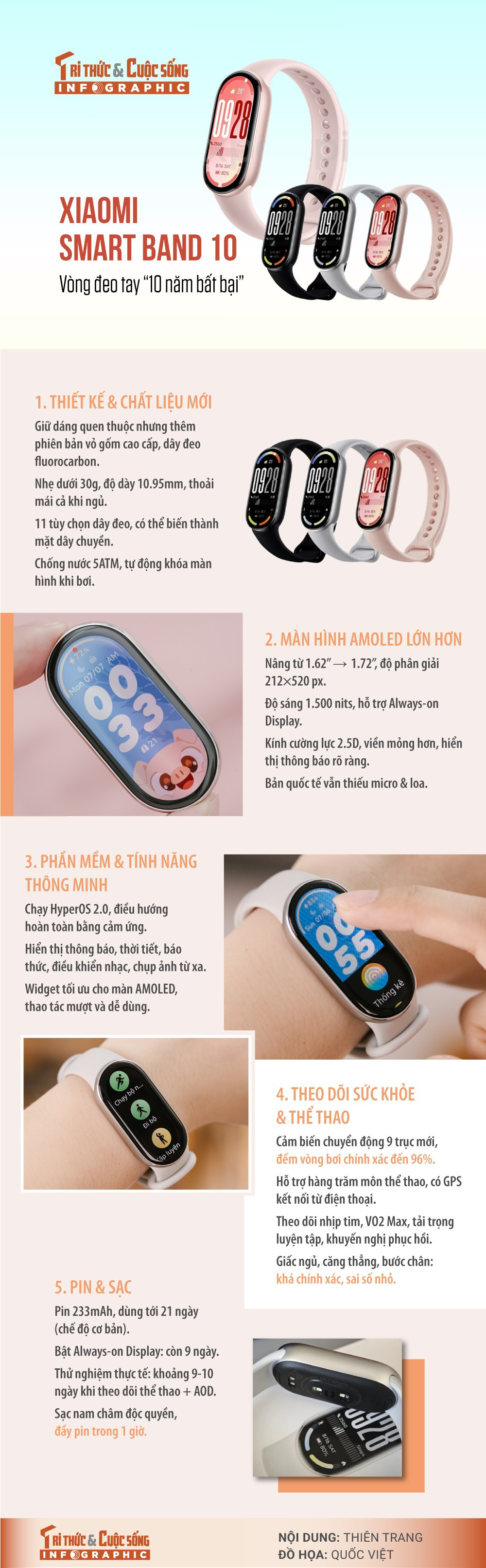 [INFOGRAPHIC] Xiaomi Smart Band 10 Vòng đeo tay “10 năm bất bại” | Báo Tri thức và Cuộc sống ...