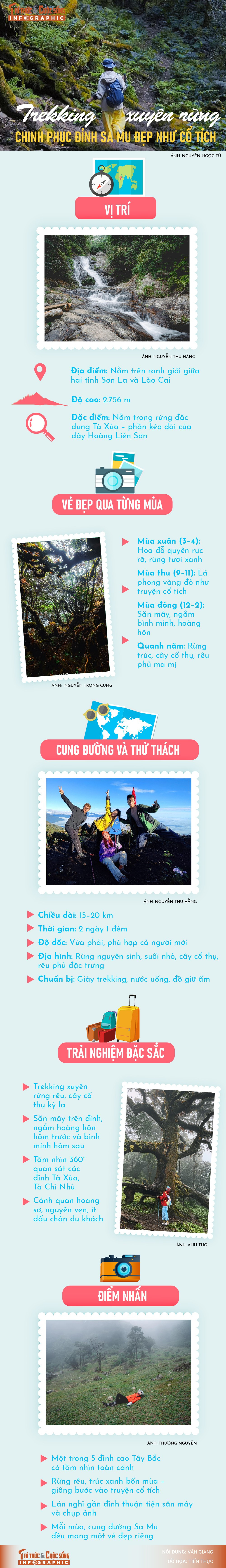 [INFOGRAPHIC] Trekking xuyên rừng chinh phục đỉnh Sa Mu đẹp như cổ tích ...